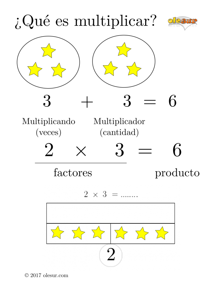 ¿Qué es multiplicar? Comprender la multiplicación. – Olesur